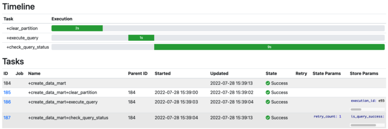 Athenaの結果確認をDigdagのretryでやってみた | DevelopersIO