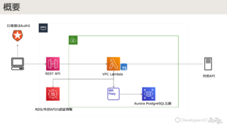 実例から学ぶ！AWSを活用したシステム開発の勘所 #devio2022 | DevelopersIO