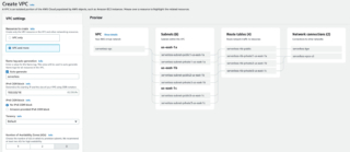 Amazon Redshift Serverless Provisioned Clusterからのマイグレーション手順 | DevelopersIO