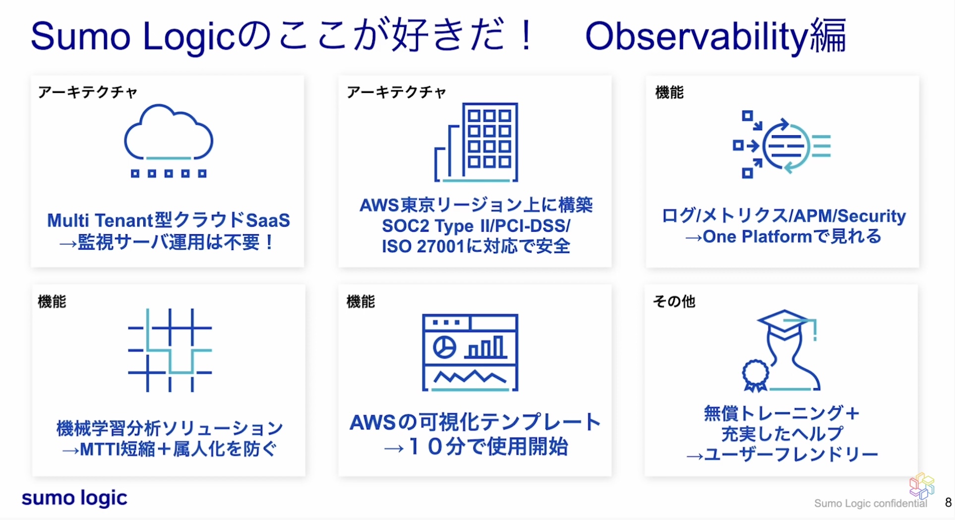 [レポート] AWSで作ったシステムのMTTIを短縮する。Sumo LogicのAWS Observabilityで。#devio2022 | DevelopersIO