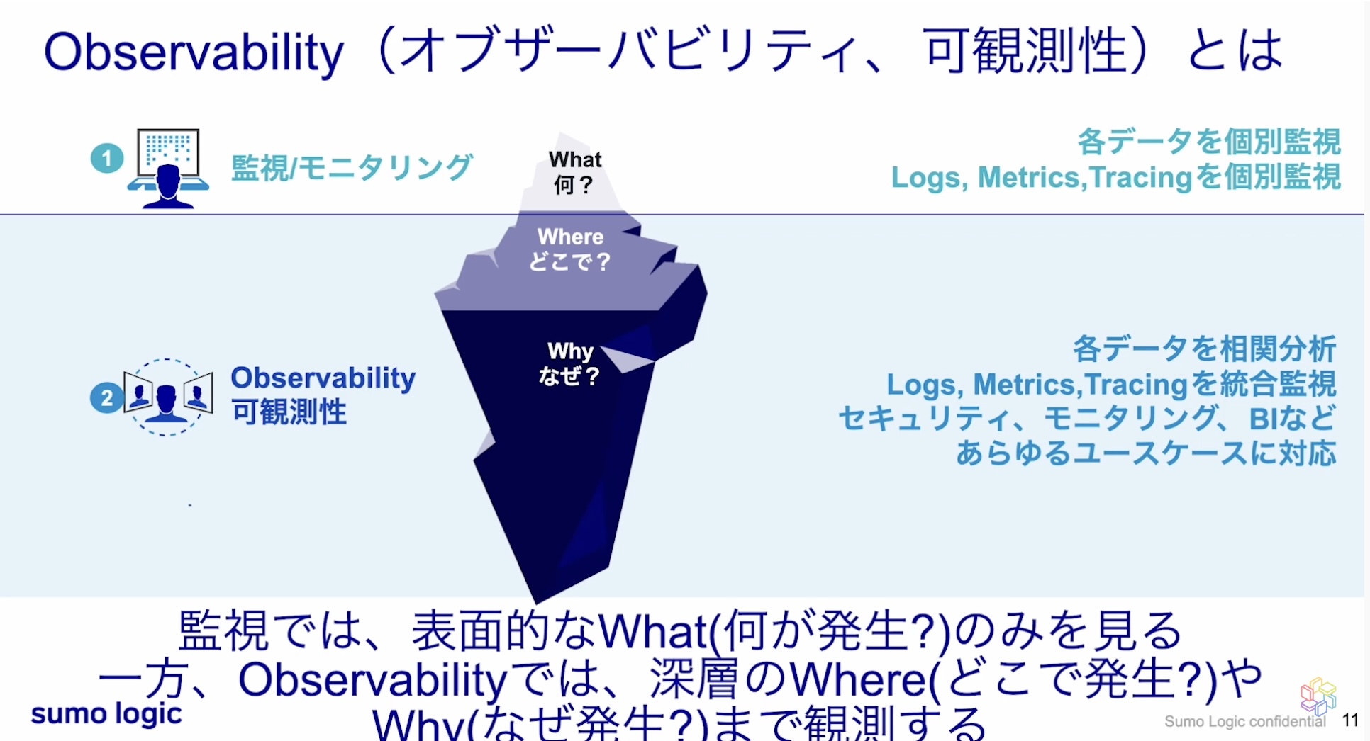 [レポート] AWSで作ったシステムのMTTIを短縮する。Sumo LogicのAWS Observabilityで。#devio2022 | DevelopersIO