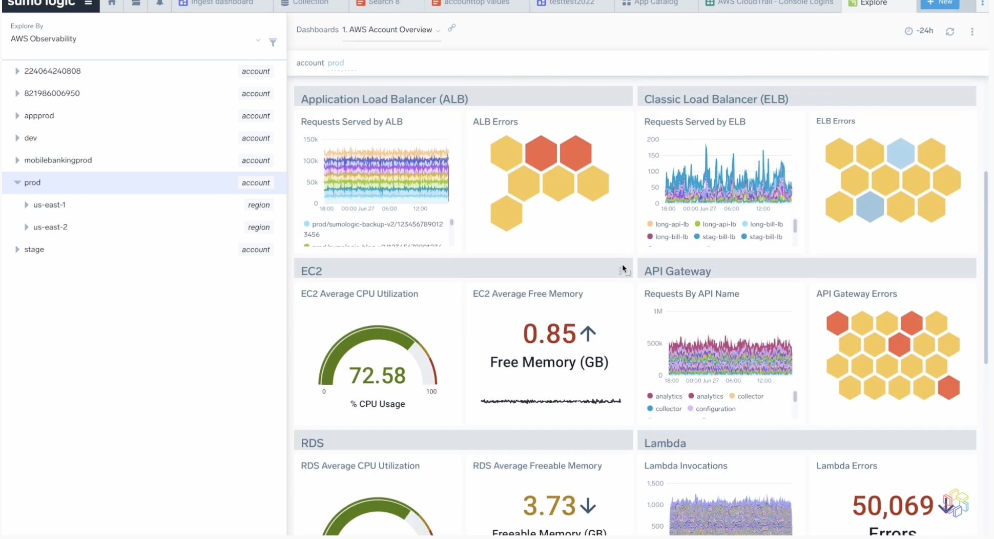 [レポート] AWSで作ったシステムのMTTIを短縮する。Sumo LogicのAWS Observabilityで。#devio2022 | DevelopersIO