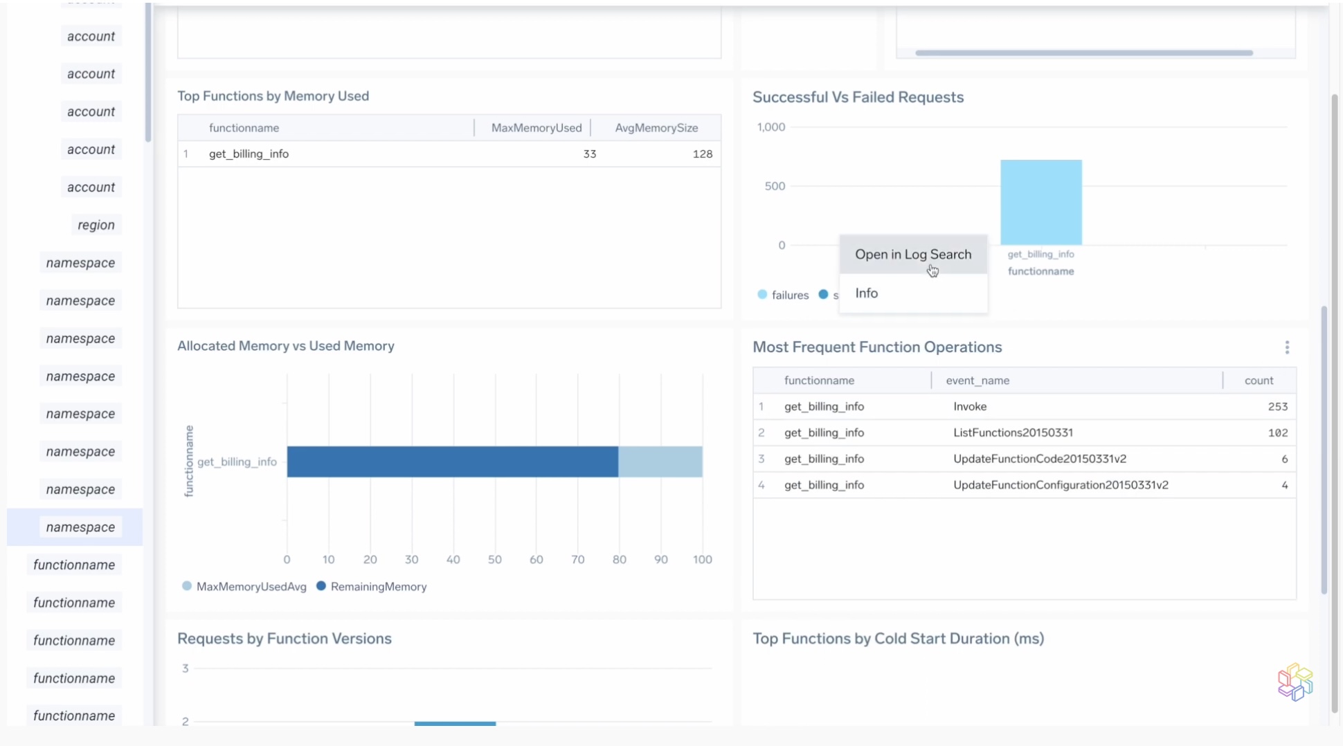 [レポート] AWSで作ったシステムのMTTIを短縮する。Sumo LogicのAWS Observabilityで。#devio2022 | DevelopersIO