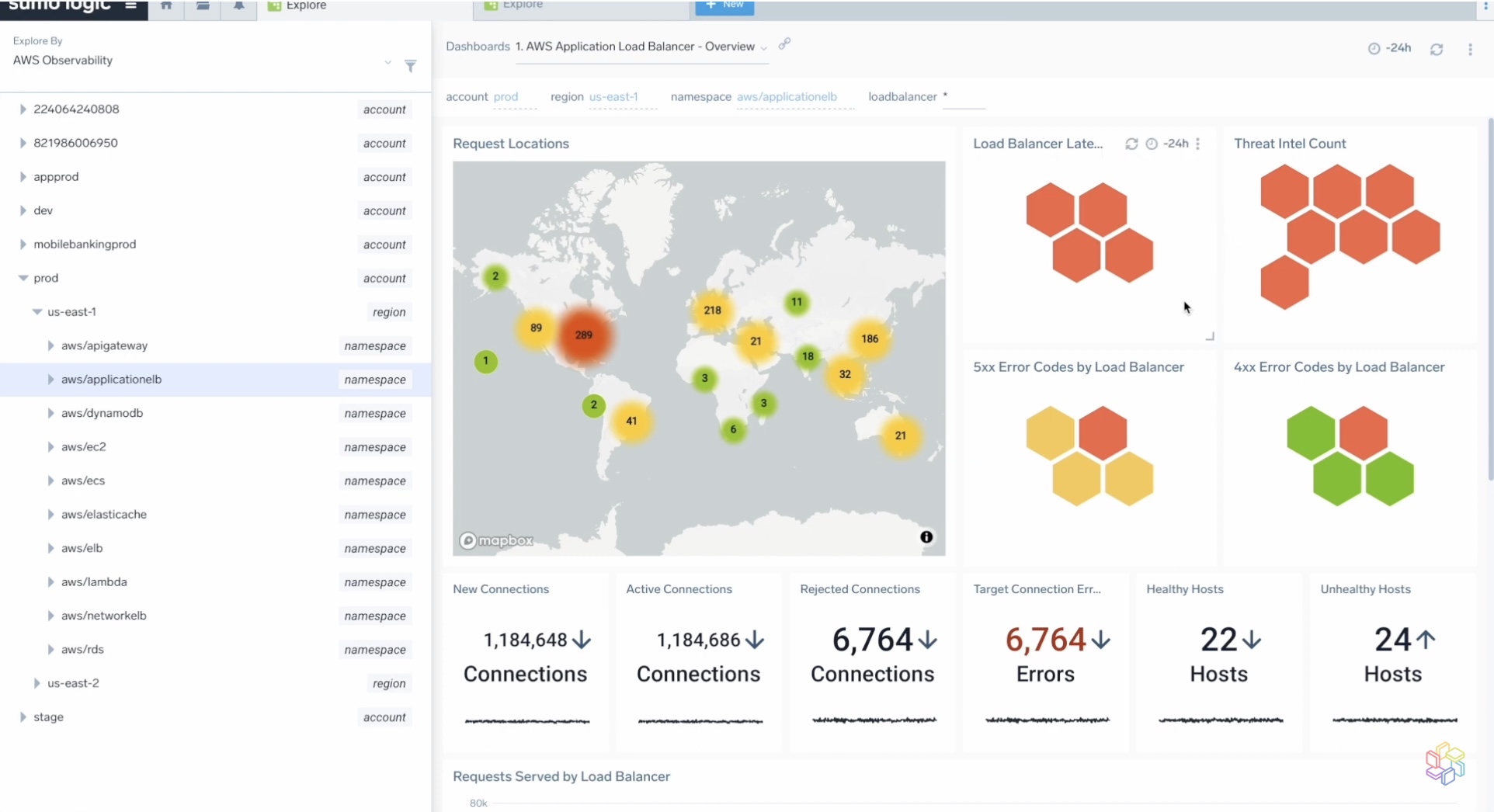 [レポート] AWSで作ったシステムのMTTIを短縮する。Sumo LogicのAWS Observabilityで。#devio2022 | DevelopersIO