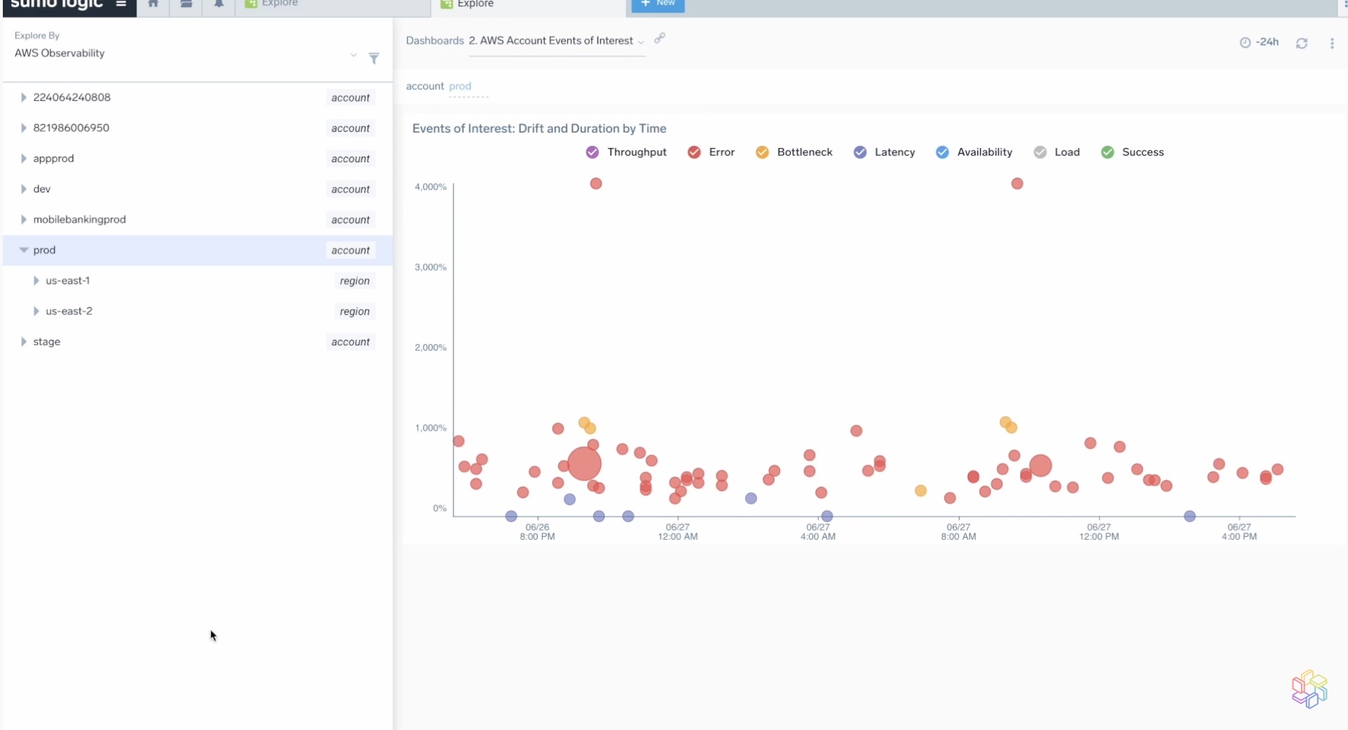 [レポート] AWSで作ったシステムのMTTIを短縮する。Sumo LogicのAWS Observabilityで。#devio2022 | DevelopersIO