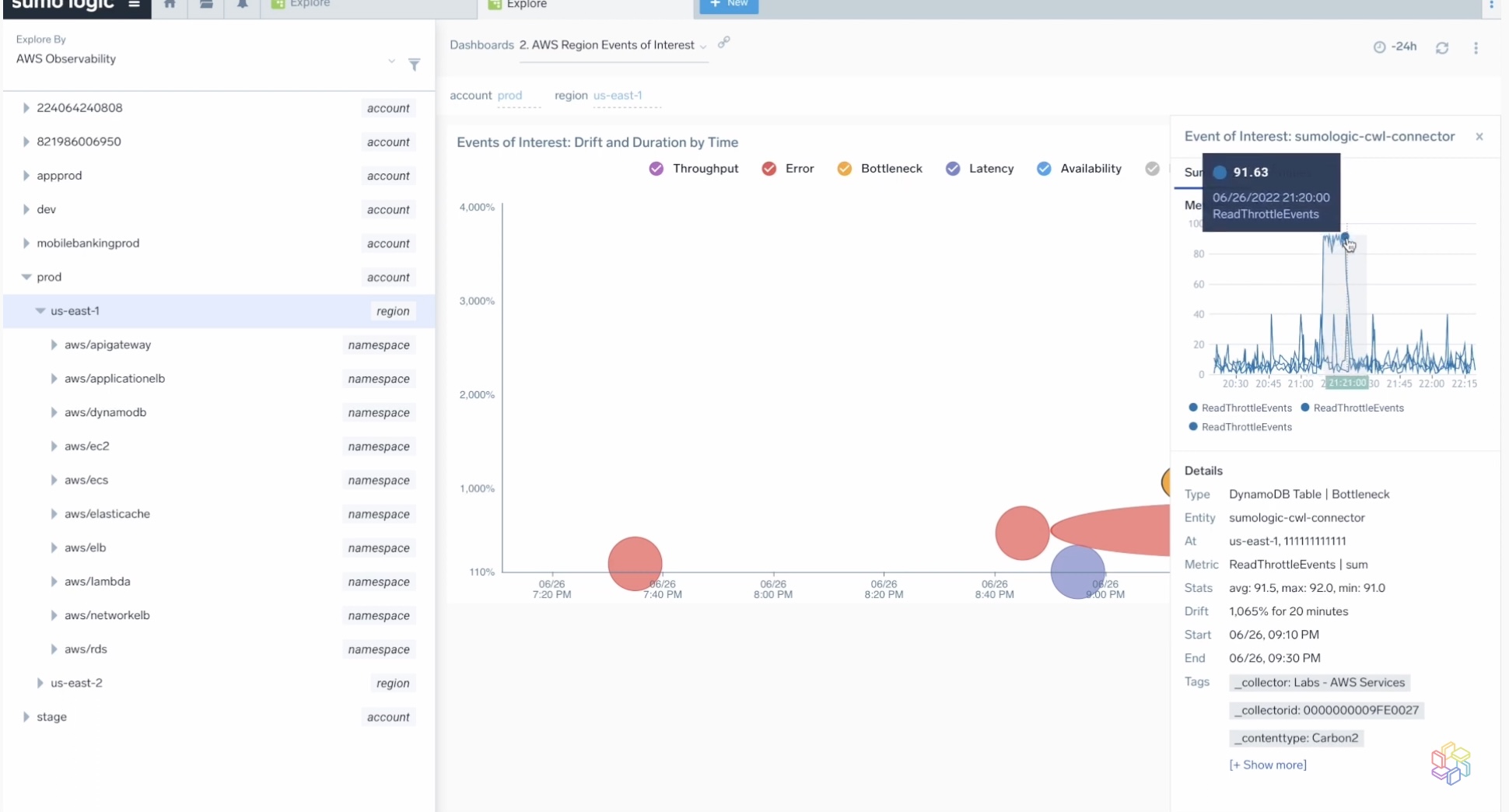 [レポート] AWSで作ったシステムのMTTIを短縮する。Sumo LogicのAWS Observabilityで。#devio2022 | DevelopersIO