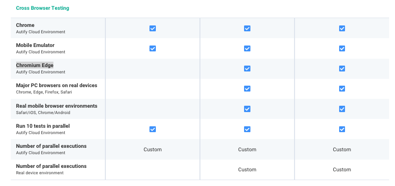 Thực thi Autimation Test dễ dàng hơn với Autify – Blog 1 : Biết đến ...