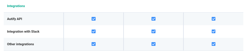 Thực thi Autimation Test dễ dàng hơn với Autify – Blog 1 : Biết đến ...