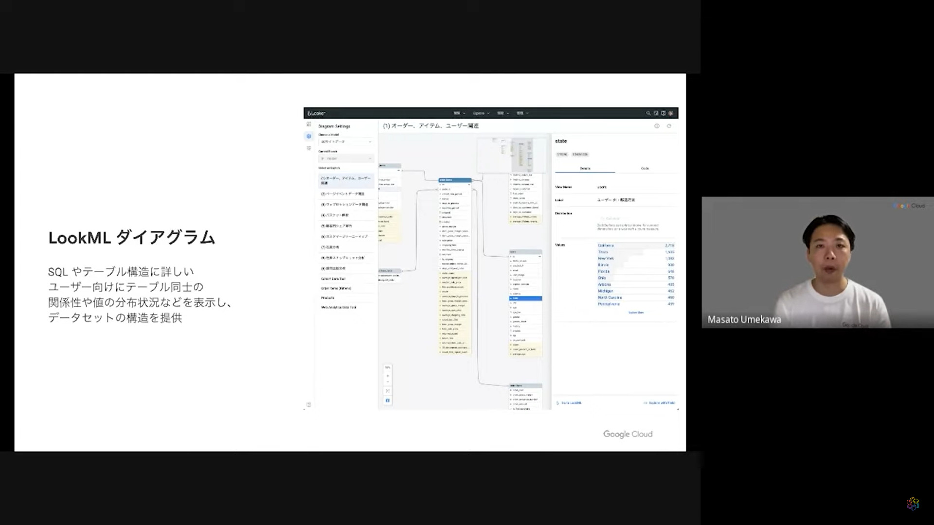 本気で目指すGoogle Cloudを使ったデータの民主化 #devio2022 | DevelopersIO