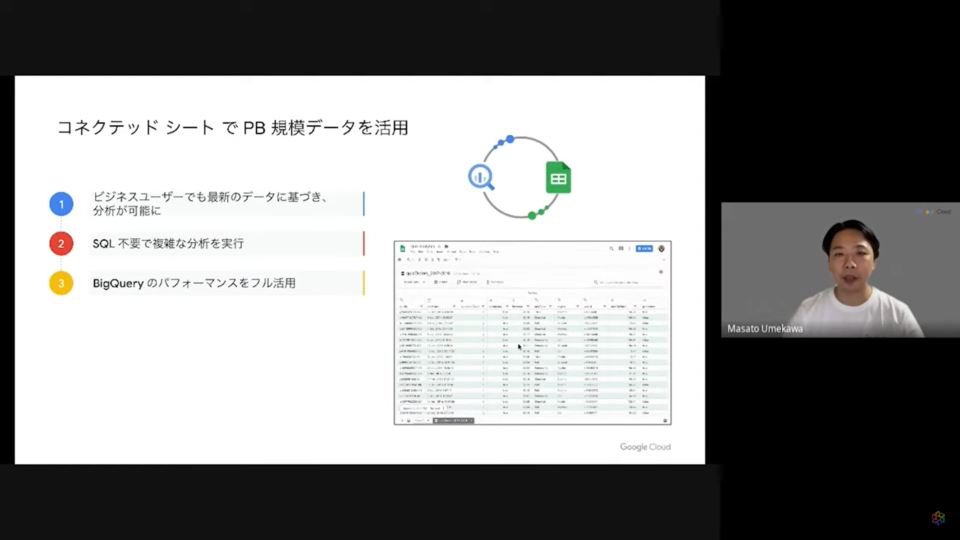 本気で目指すGoogle Cloudを使ったデータの民主化 #devio2022 | DevelopersIO