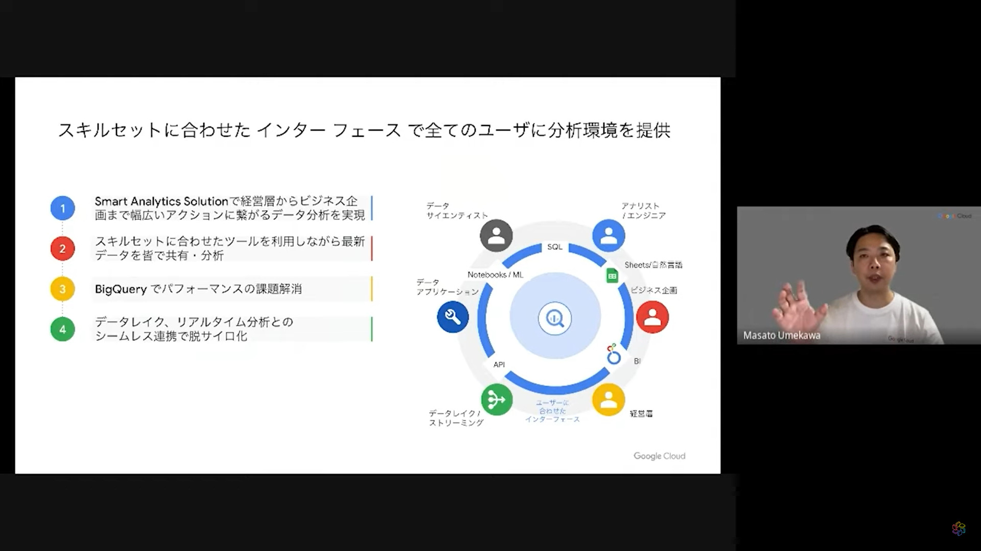 本気で目指すGoogle Cloudを使ったデータの民主化 #devio2022 | DevelopersIO