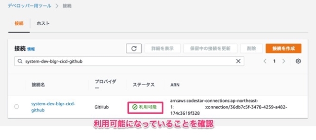 ECS Fargateのデプロイ環境をCFnでサクッと構築してみた（Blue/Greenデプロイメント編） | DevelopersIO