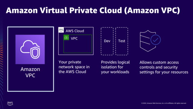 AWS Network & Security คีย์สำคัญในการรักษาความปลอดภัยบนคลาวด์ ...