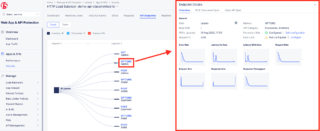 自動のAPI分析・可視化でAPIモニタリングが捗る！F5の新SaaS「Distributed Cloud WAAP」を触ってみた〜APIセキュリティ編〜 | DevelopersIO