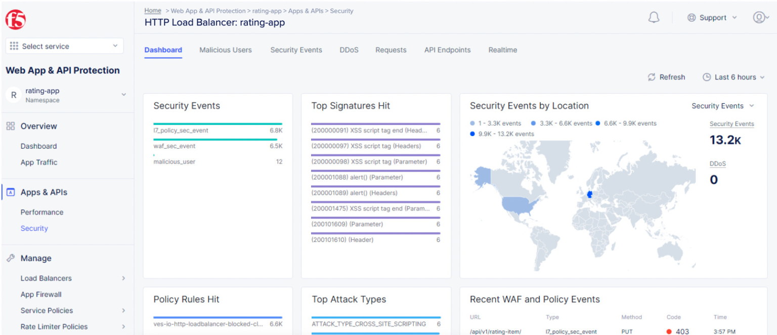 自動のAPI分析・可視化でAPIモニタリングが捗る！F5の新SaaS「Distributed Cloud WAAP」を触ってみた〜APIセキュリティ編〜 | DevelopersIO