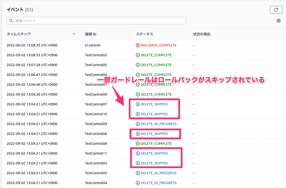 [アップデート] Control Tower のガードレール適用が API と CloudFormation 経由で行える様になりました | DevelopersIO