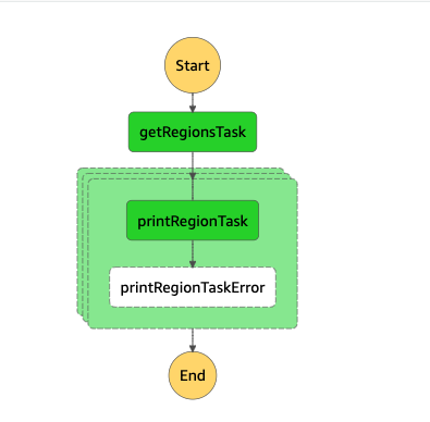 AWS Step FunctionsのMapステートを使って全リージョン並列実行する(AWS CDK) | DevelopersIO