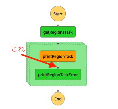 AWS Step FunctionsのMapステートを使って全リージョン並列実行する(AWS CDK) | DevelopersIO