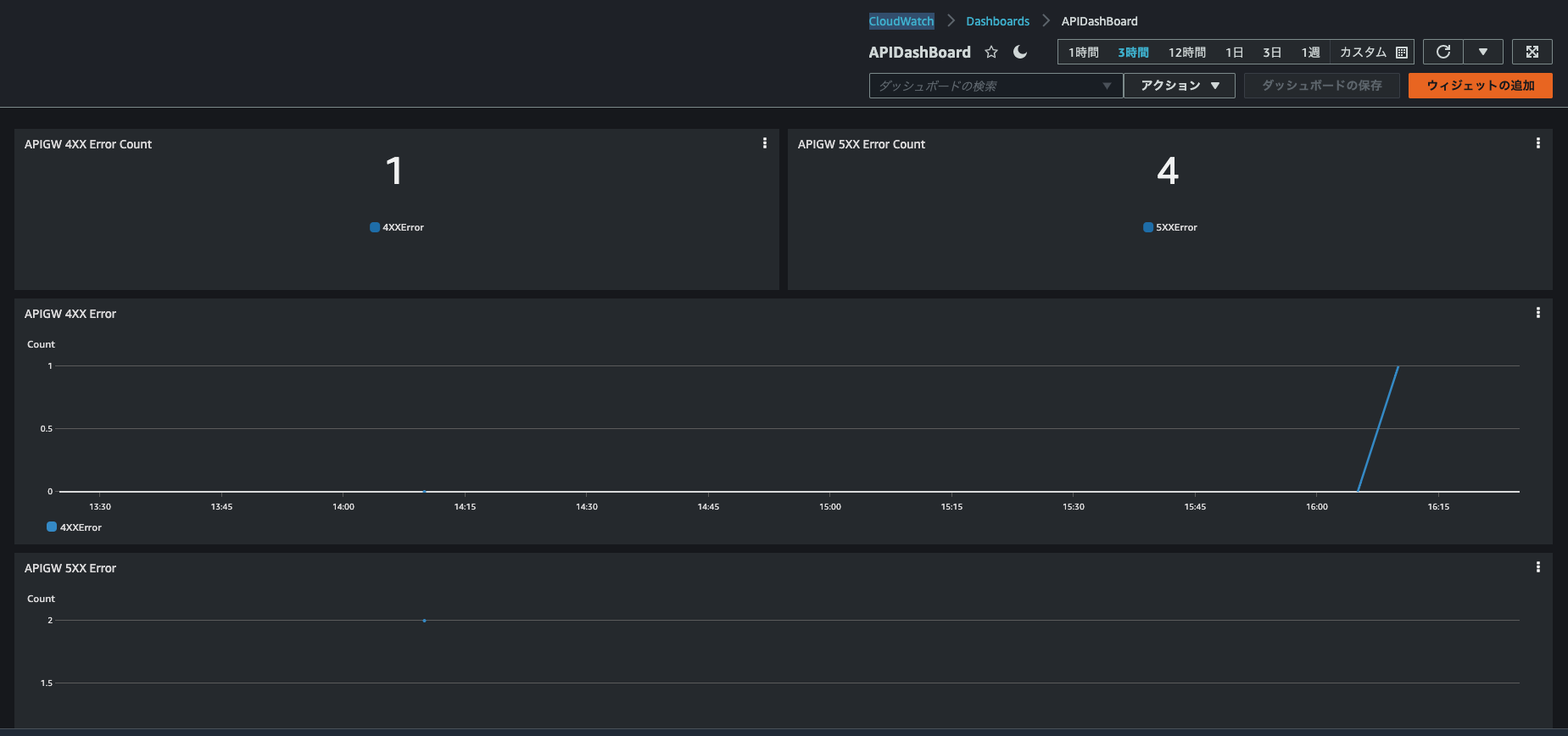 AWS CDK で API Gateway の 4XX/5XX エラーを表示する CloudWatch Dashboard をつくってみた ...