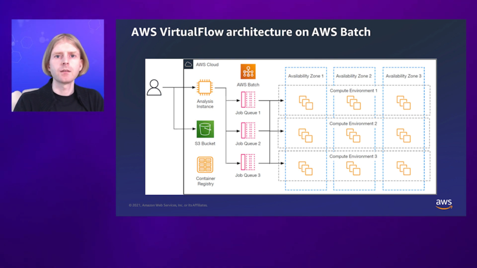 ハーバード大学医学大学院様の事例から約230万 vCPU を利用してドッキングシミュレーションを実現した大規模なクラウド HPC 環境を学んでみた | DevelopersIO