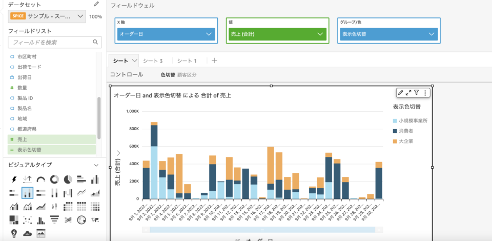 Amazon QuickSight Tips:パラメータとコンロトーラーでグラフの色分けを切替 | DevelopersIO