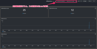 AWS CDK で API Gateway の 4XX/5XX エラーを表示する CloudWatch Dashboard をつくってみた | DevelopersIO
