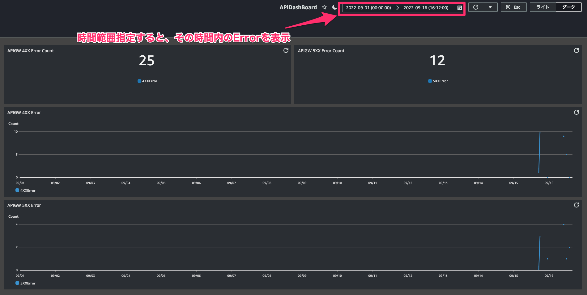 Aws Cdk で Api Gateway の 4xx 5xx エラーを表示する Cloudwatch Dashboard をつくってみた Developersio