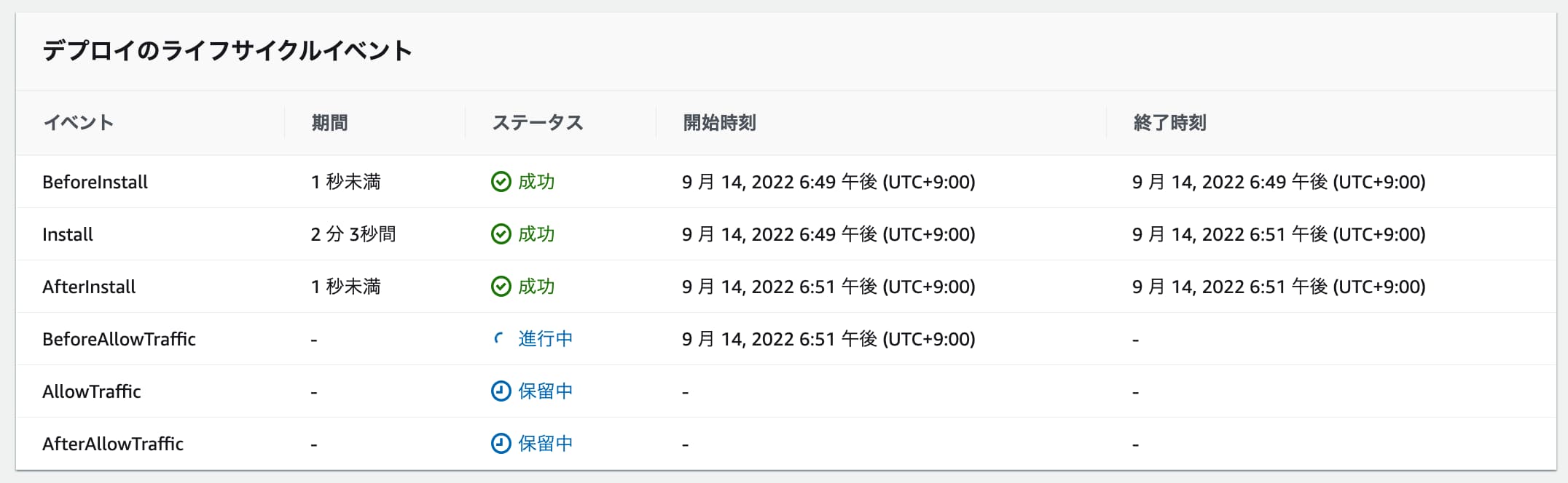 CodeDeployのVPCエンドポイントが必要なケースを整理してみた | DevelopersIO