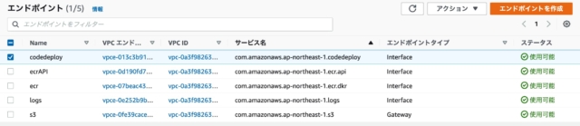 CodeDeployのVPCエンドポイントが必要なケースを整理してみた | DevelopersIO