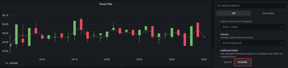 Grafana+Amazon Timestreamでローソク足チャートを表示してみた | DevelopersIO