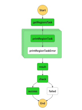 [AWS Step Functions]Mapステート内でエラーをキャッチしてステートマシンを失敗させる(AWS CDK) | DevelopersIO