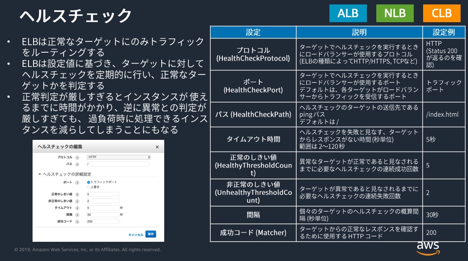 ELBのヘルスチェック失敗をCloudWatchアラームで監視してメール通知してみた | DevelopersIO