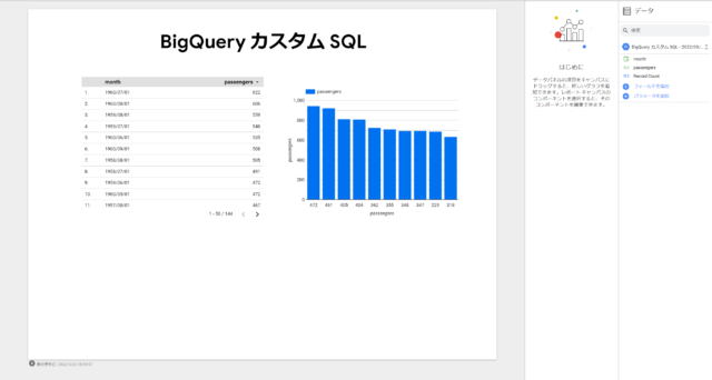BigQuery MLで予測したデータをData Portalで可視化してみる | DevelopersIO