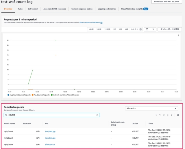 AWS WAFカウントモードの調査方法を整理してみた | DevelopersIO