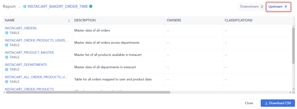 Third-Gen Data Catalogの筆頭！？Modern Data Stackの各サービスとの連携が豊富なデータカタログ「Atlan」を試してみた | DevelopersIO
