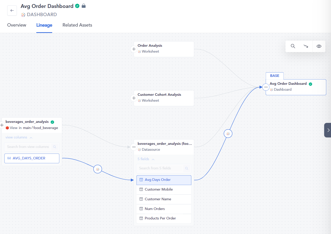Third-Gen Data Catalogの筆頭！？Modern Data Stackの各サービスとの連携が豊富なデータカタログ「Atlan」を試してみた | DevelopersIO
