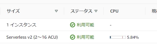 Aurora Serverless(v2)のPostgreSQLに外部のSQLクライアントから接続してみた | DevelopersIO