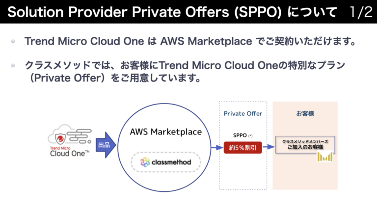 Cloud One にSPPOライセンスを適用する方法を動画でわかりやすく説明してみました | DevelopersIO