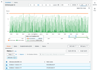 【新機能】グラフデータベースの Amazon Neptune に Serverless 構成が登場！ | DevelopersIO