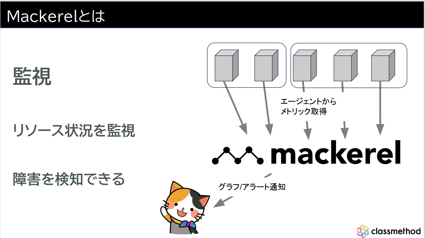 AKIBA.SaaS Online#2で「Tarraformを使ってMackerelをもっと便利に」というタイトルで話しました！ #AKIBASaaS | DevelopersIO