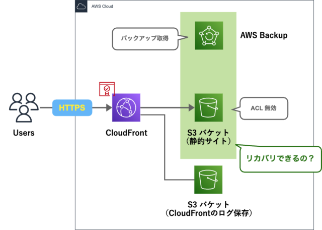 AWS Backup で ACL を無効化した S3 バケットのバックアップを取得して、同じ S3 バケットへリストアするときに気をつけたいこと | DevelopersIO