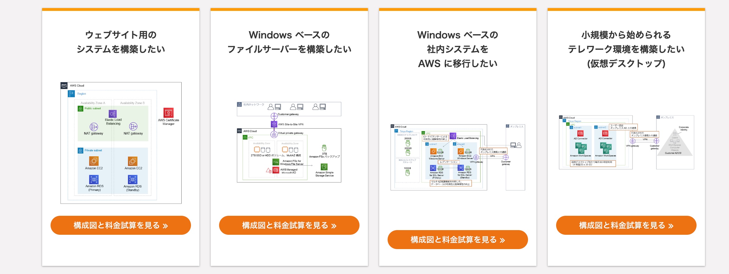 Awsアーキテクチャのサンプルをまとめてみた Developersio 3832