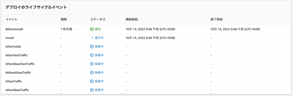 ECSでCodeDeployのInstallイベントが一向に終わる気配がない時はタスクのステータスを確認してみよう | DevelopersIO