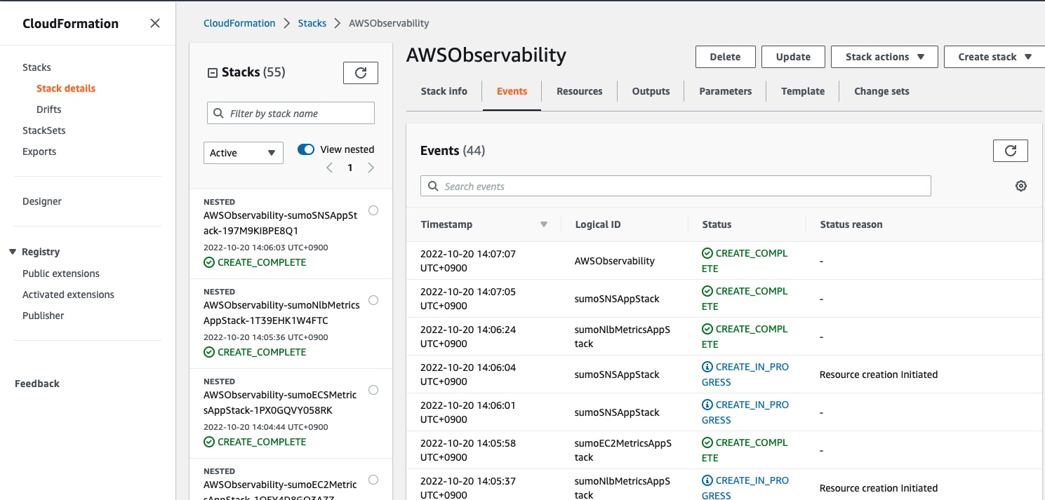 Sumo LogicのAWS Observabilityを使ってみた | DevelopersIO