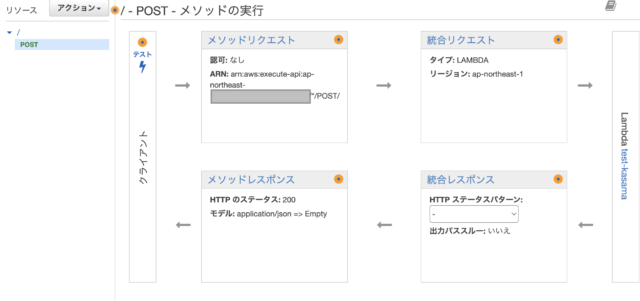 Api Gateway Rest Lambda 非プロキシ カスタム 統合でステータス200以外返ってこない Developersio