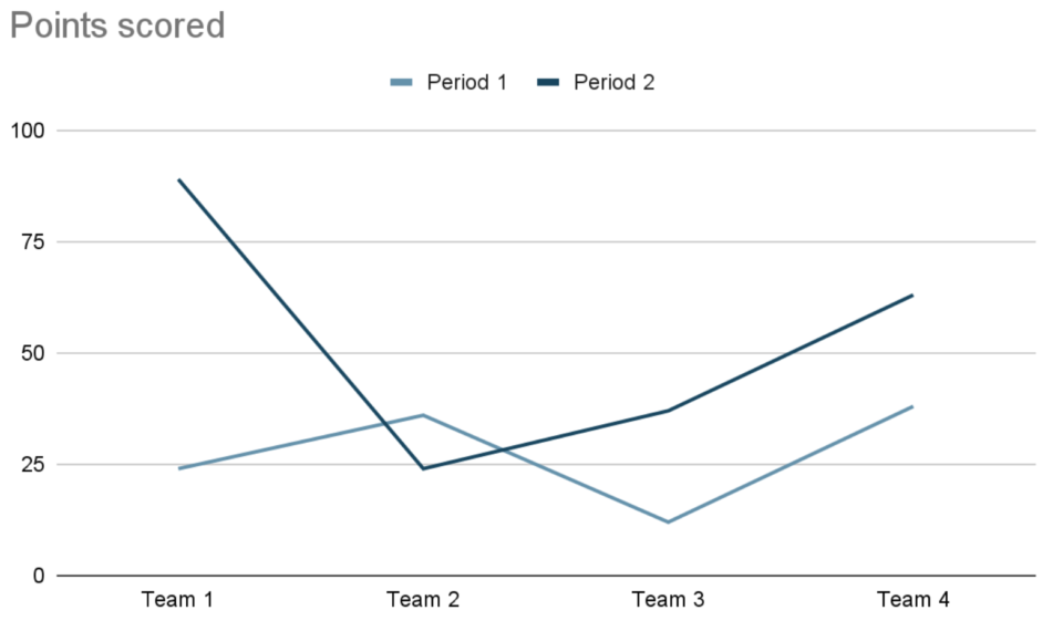 Choosing Between Visual Types in QuickSight | DevelopersIO