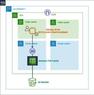 [新サービス] Amazon File Cache が一般提供されました | DevelopersIO