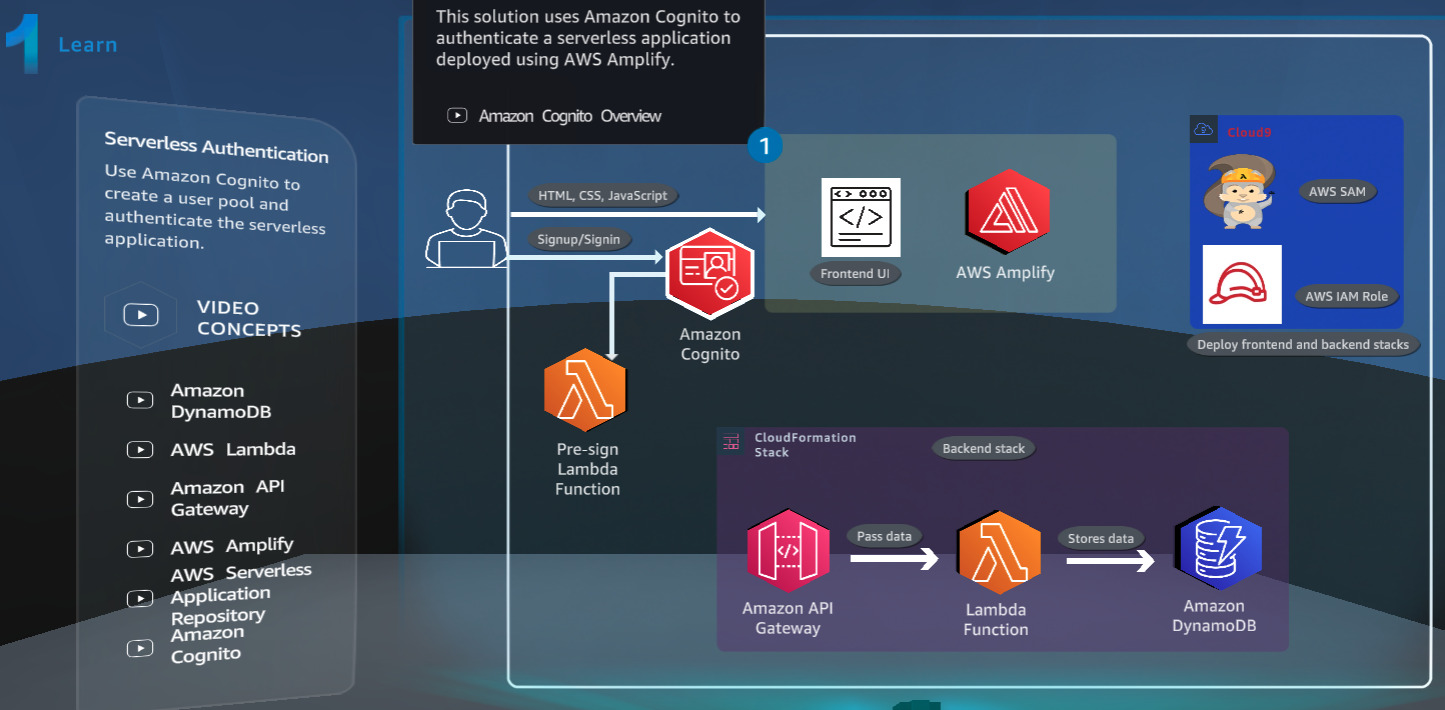 [AWS Skill Builder] AWS Cloud QuestのSecurityをやってみた | DevelopersIO