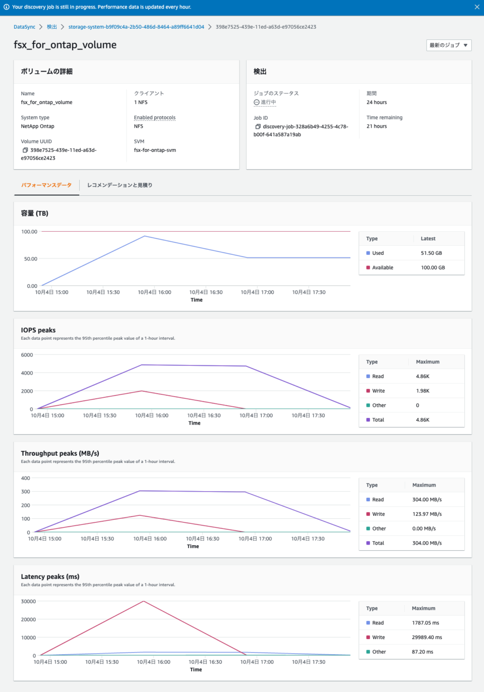 AWS DataSync Discovery が発表されました (パブリックプレビュー) | DevelopersIO