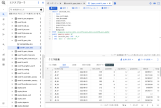 Google ColaboratoryでBigQueryのクエリ結果を扱ってみる | DevelopersIO